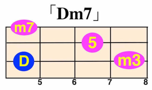 ベースでコードトーンを覚える〜指板の一覧表♪〜 | Bass-the-World~ベースザワールド~