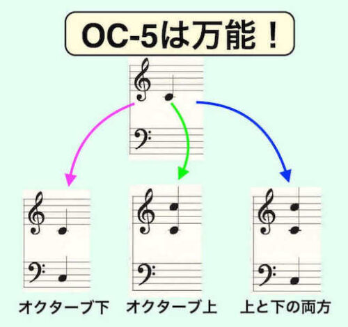 【試奏レビュー】BOSS Octave OC-5ベース用オクターバーの使い方とセッティング♪ | Bass-the-World~ベースザワールド~