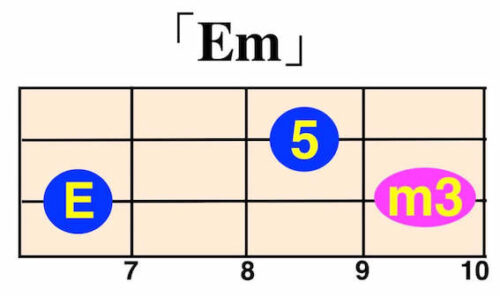 ベースでコードトーンを覚える〜指板の一覧表♪〜 | Bass-the-World~ベースザワールド~