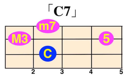 ベースでコードトーンを覚える〜指板の一覧表♪〜 | Bass-the-World~ベースザワールド~