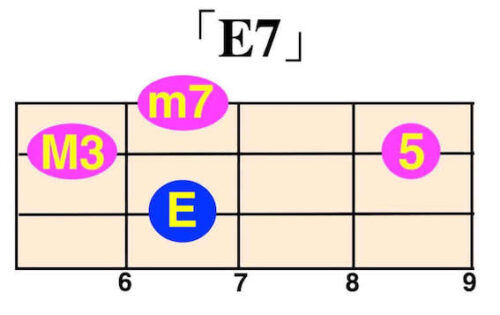 ベースでコードトーンを覚える〜指板の一覧表♪〜 | Bass-the-World~ベースザワールド~